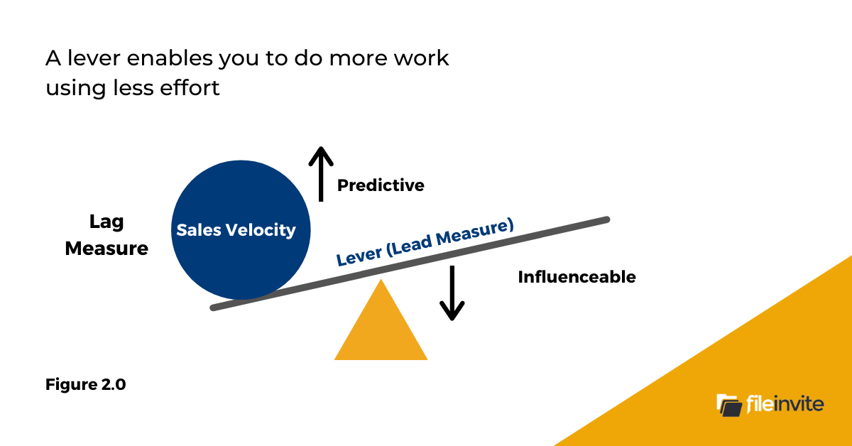 4 Key Levers For Lenders To Increase Sales Velocity
